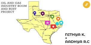 Oil and Gas Industry Boom and Bust Project | Genially
