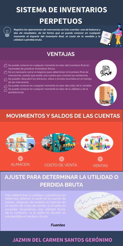 INFOGRAFIA DEL SISTEMA DE INVENTARIOS PERPETUOS | Genially