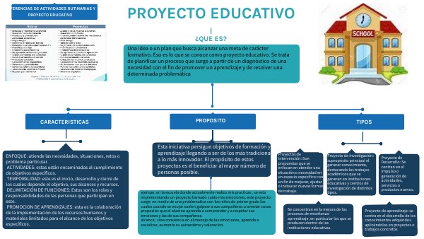 MAPA CONCEPTUAL proyecto educativo | Genially