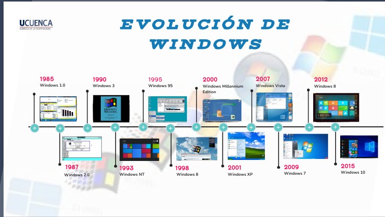 Evolución de windows | Genially