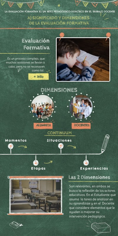 INFO EVALUACION FORMATIVA | Genially