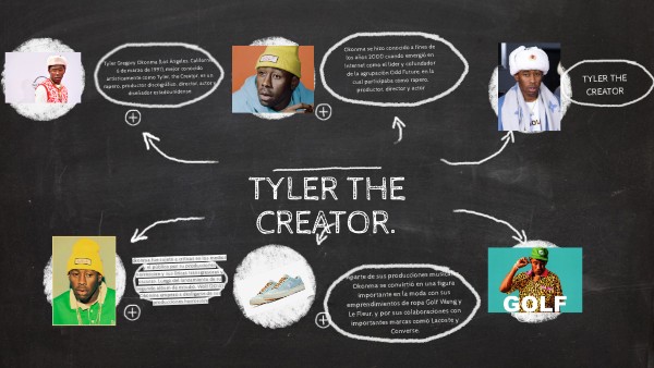 TYLER mapa mental | Genially