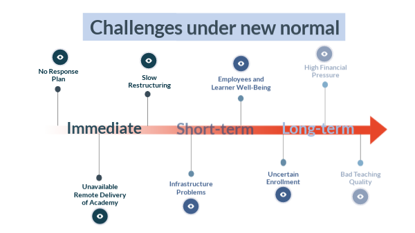 Challenges
