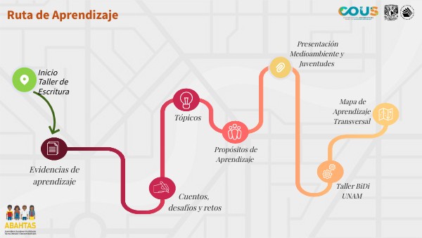 Ruta de Aprendizaje | Genially