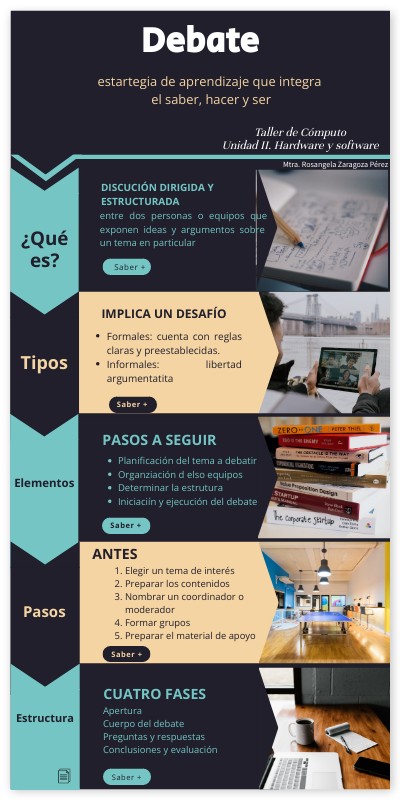 ¿Qué es el debate? | Genially