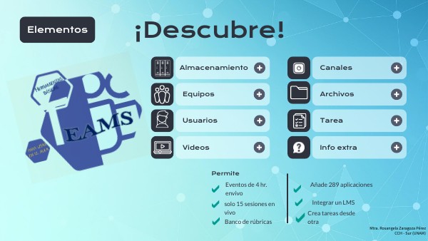 Elementos | Genially