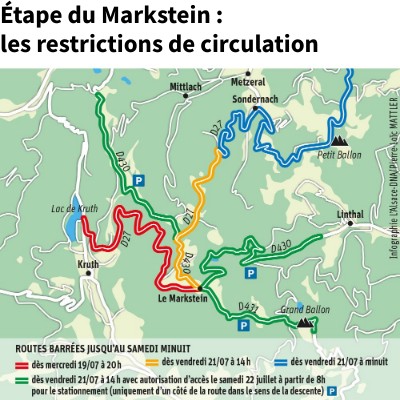 étape du markstein