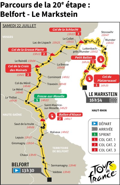 Etape_TDF_markstein | Genially