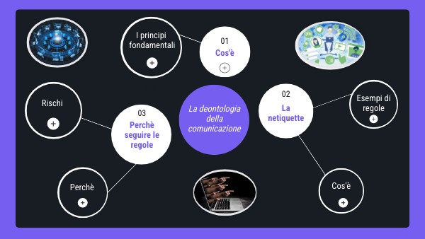 Comportamento in rete | Genially