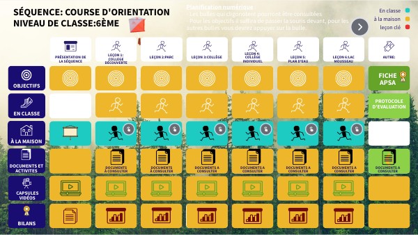 Course D'orientation 6ème 2022 | Genially