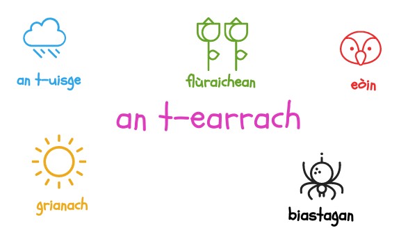 Spring and Winter MIND MAP in Scottish Gaelic