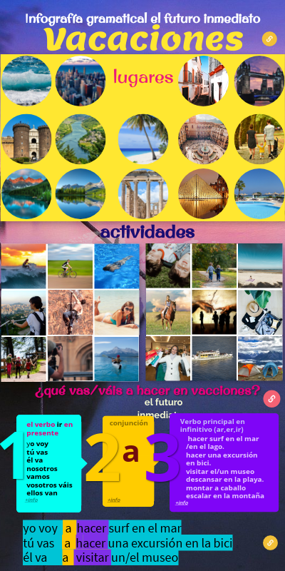 infografia.Gramática: el futuro inmediato