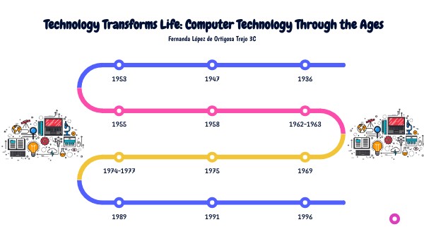 Technology Transforms Life Technology Transforms Life | Genially