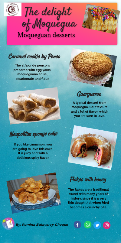 Postres Moqueguanos | Genially