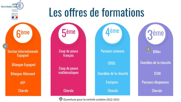 Offres de formation | Genially