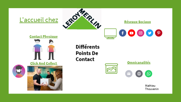 Genially Mathieu Thouvenin leroymerlin | Genially