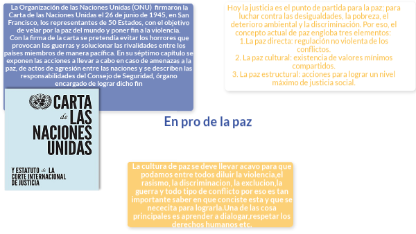 En pro de la paz | Genially