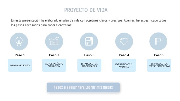 CORP ILLUSTRATION TIMELINE | Genially