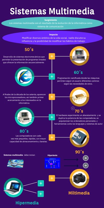 Sistemas multimedia | Genially