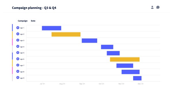 Campaign planning - Q3 & Q4 | Genially