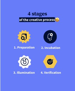 The 4 stages of the creative process