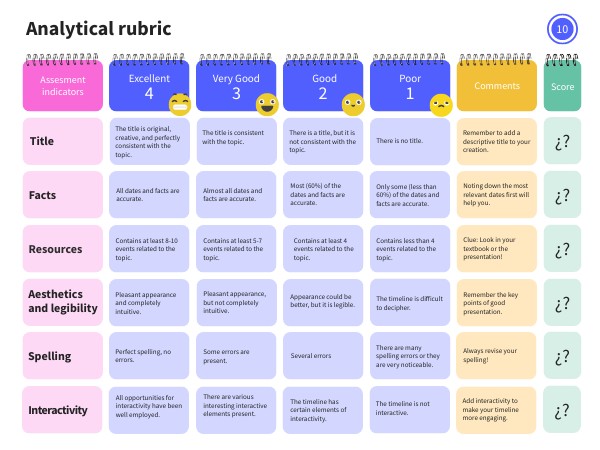Analytical rubric | Genially