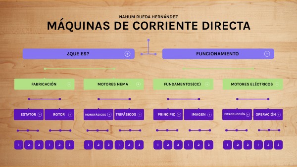 MÁQUINAS DE CORRIENTE DIRECTA | Genially
