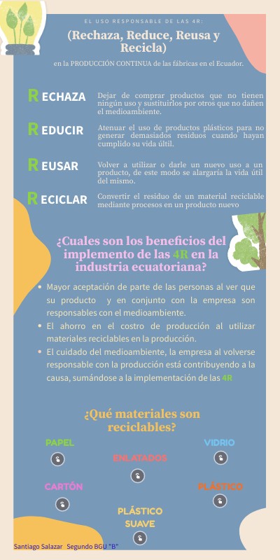 EL USO RESPONSABLE DE LAS 4R: (RECHAZA, REDUCE, REUSA Y RECICLA) EN LA | Genially