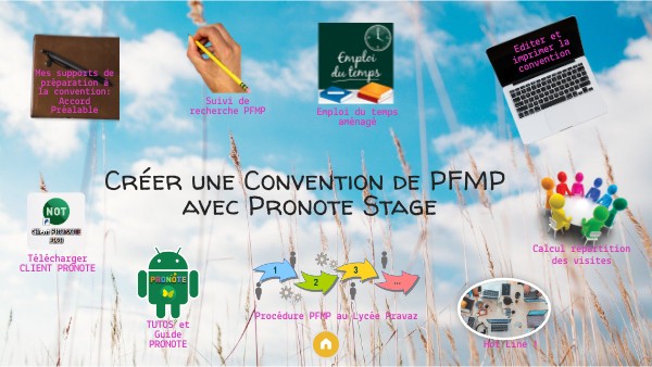 Créer sa convention de PFMP sur PRONOTE stage | Genially