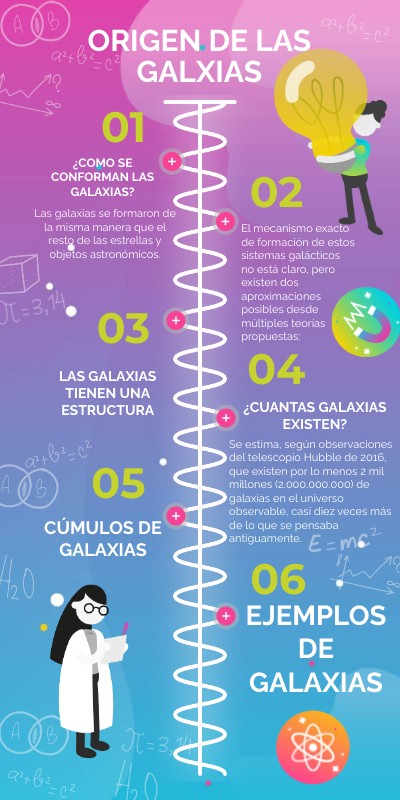 ORIGEN DE LAS GALAXIAS - HELLEN CASTRO