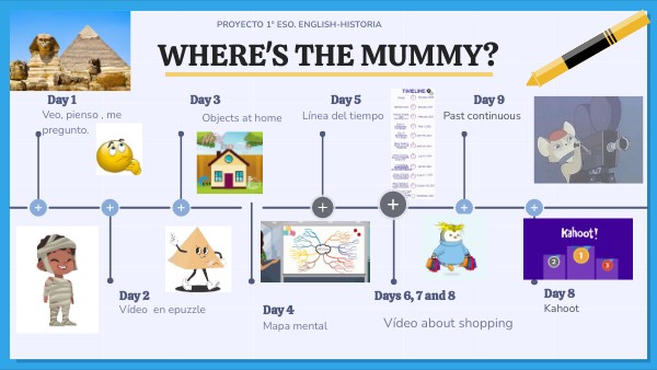 Where's the mummy? Timeline | Genially