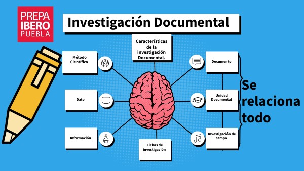 INVESTIGACIÓN DOCUMENTAL | Genially