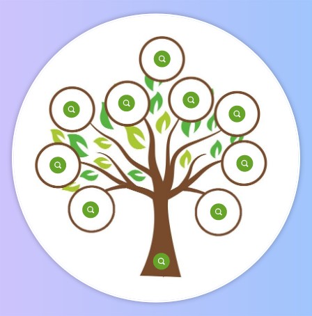 Tree with activities | Genially