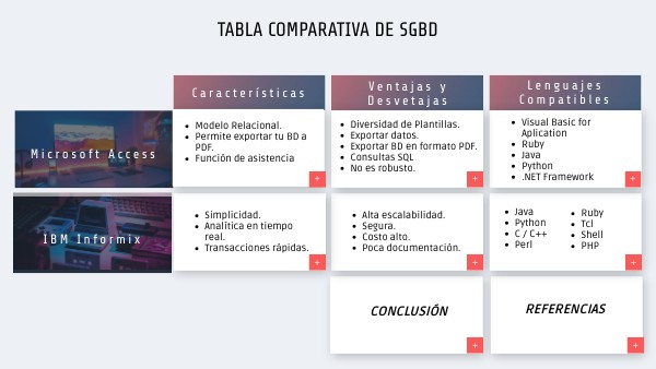 TABLA COMPARATIVA SGBD | Genially