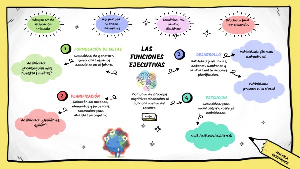 MAPA CONCEPTUAL ILUSTRADO | Genially
