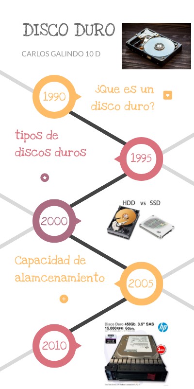 Disco duro | Genially