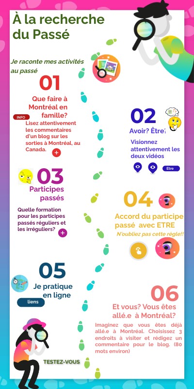 À la recherche du Passé | Genially