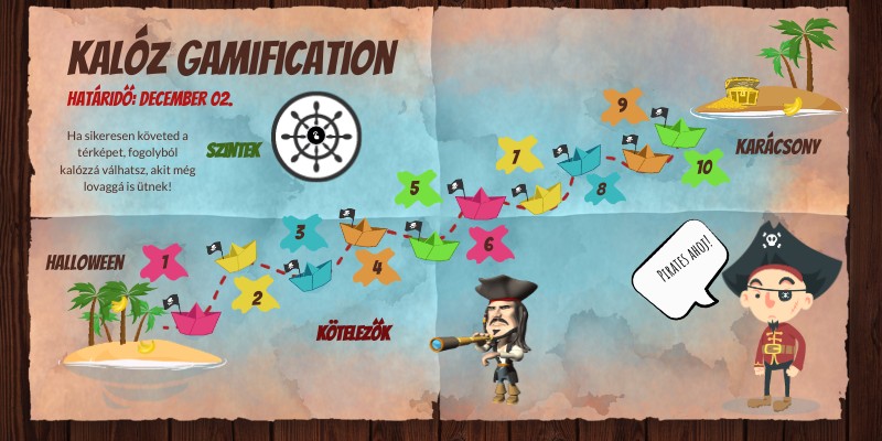 Új látóhatárok gamification | Genially