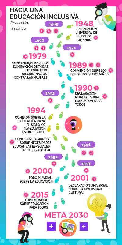 EDUCACIÓN INCLUSIVA | Genially