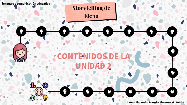 storytelling de los aprendizajes de Elena | Genially