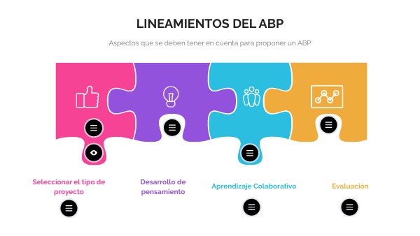 Lineamientos del ABP | Genially