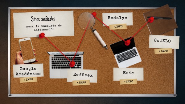 Sitios confiables de investigación | Genially