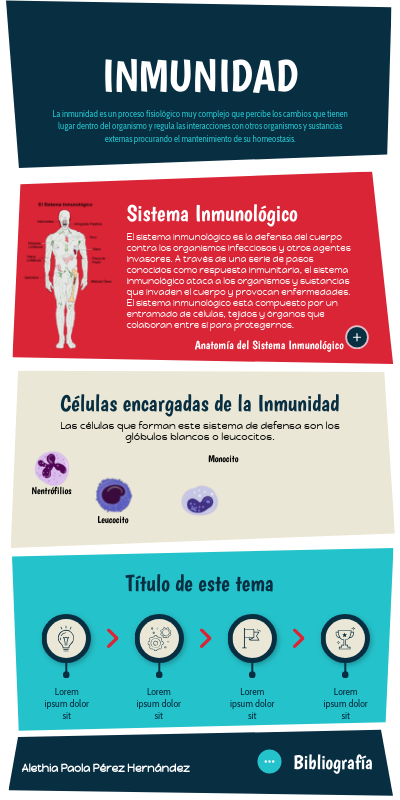 INMUNIDAD INFOGRAFIA | Genially