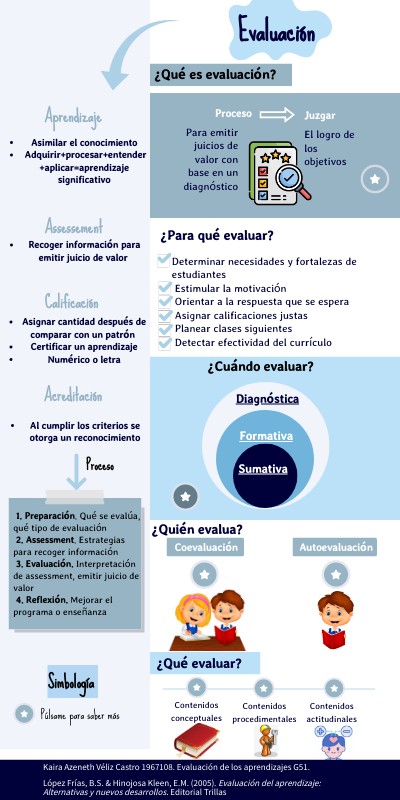 Evaluación | Genially