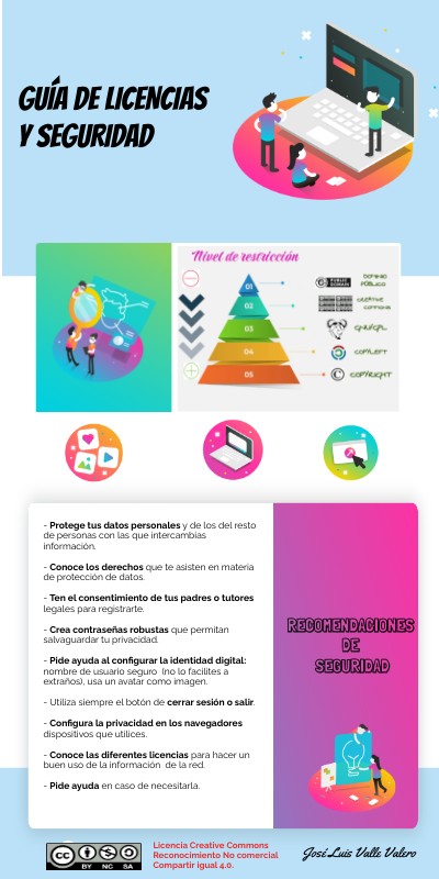 Guía de licencias y seguridad | Genially