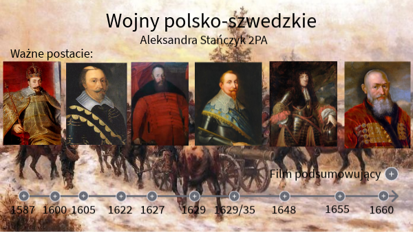 Wojny polsko-szwedzkie | Genially