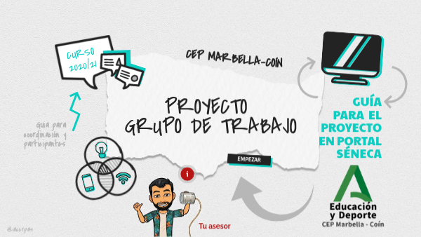 GT 20/21 DANI MOLINA | Genially