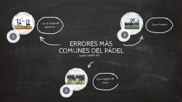 VISUALTHINKING PÁDEL | Genially