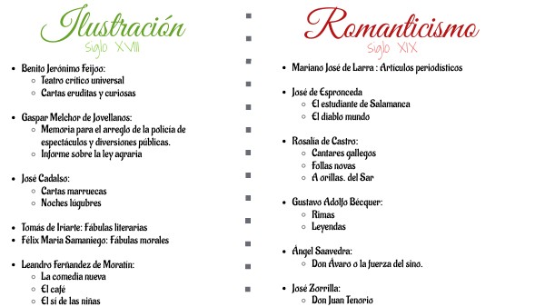 tabla de autores 4º ESO temas 1 y 2 | Genially