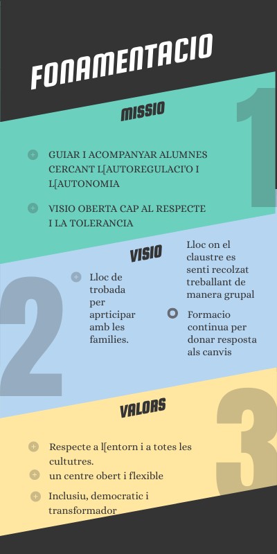 INFO LISTADO | Genially